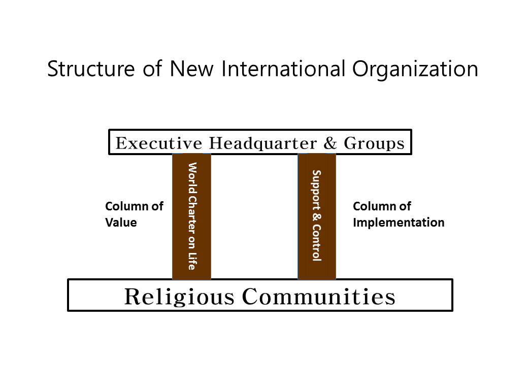 Structure of New International Organization – New Silk Road for Life ...